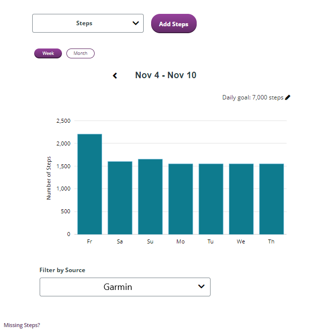 My Garmin Steps Are Not Displaying in myCigna Account. – Cigna