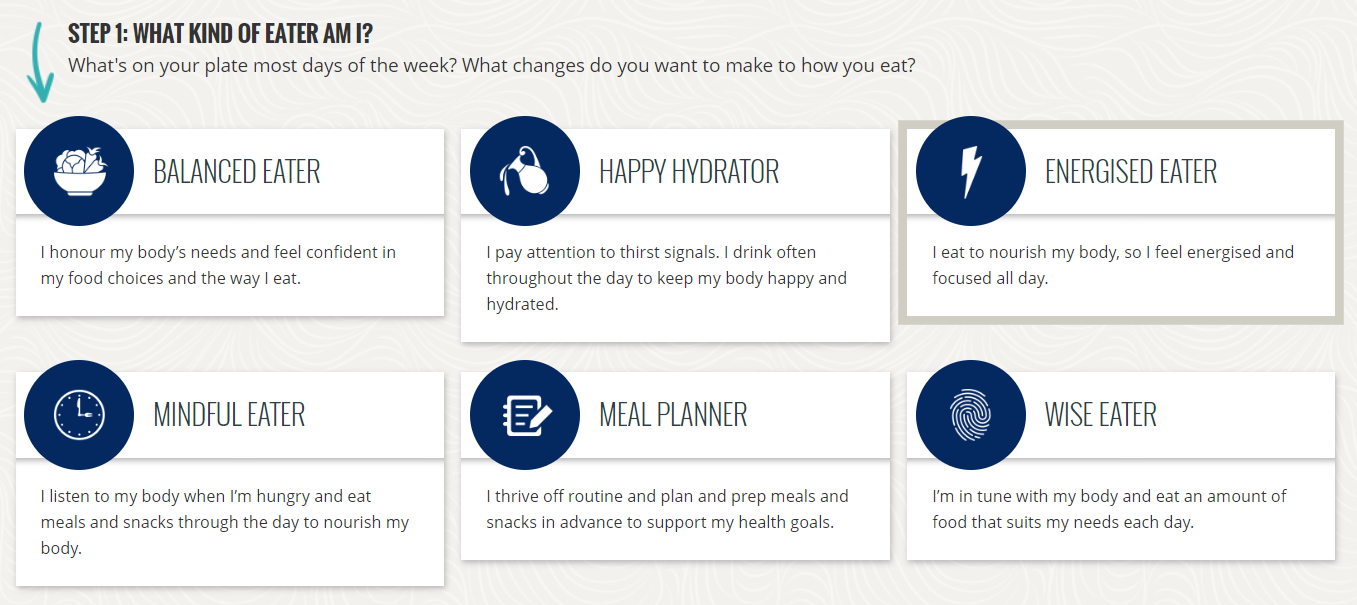 What is a Nutrition Profile? – Cigna