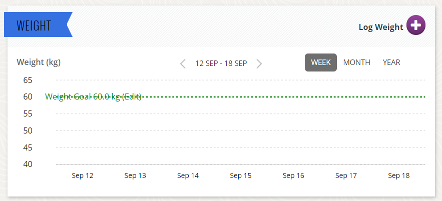 How to set a Weight Goal – Cigna
