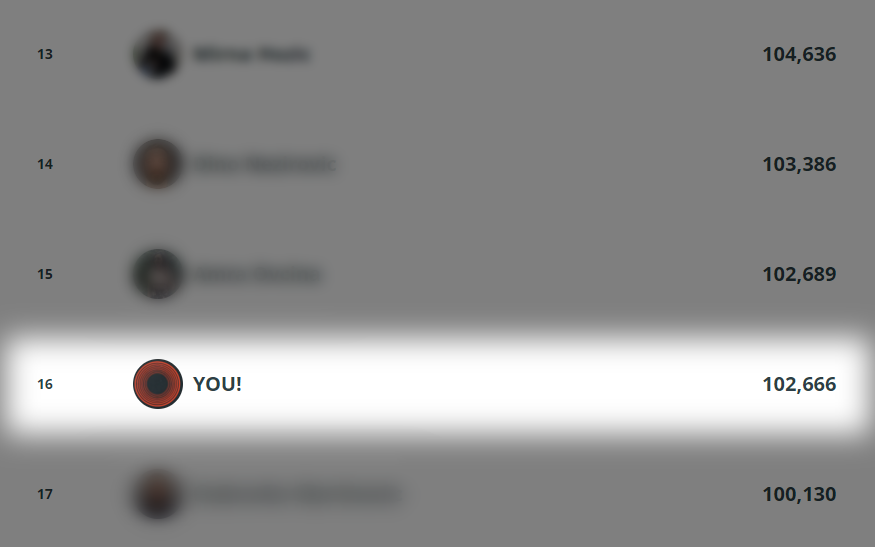 What is the Friends Leaderboard? – Cigna